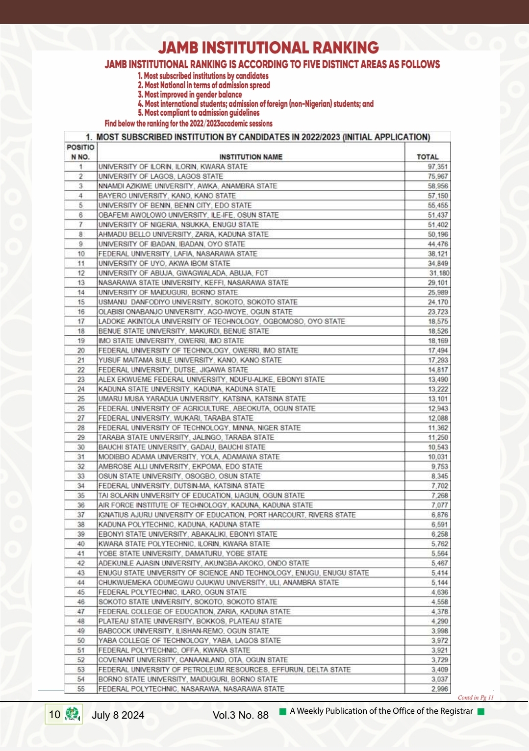 JAMB: UNIZIK Ranks as 3rd Most Subscribed Institution in Nigeria for ...